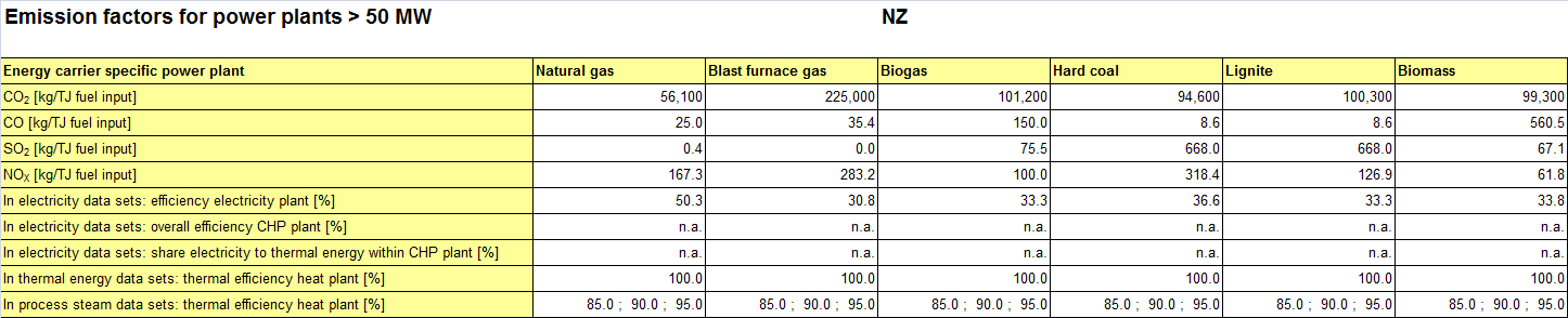 Sphera Solutions GmbH